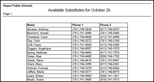 Available Substitutes Report