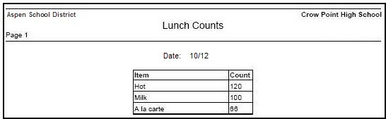 Lunch Counts