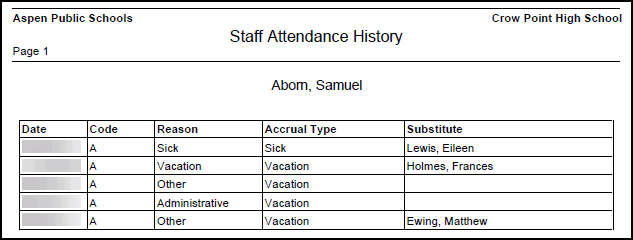 Staff Attendance History