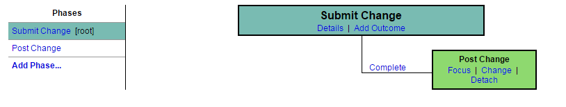 Creating a Special Education Workflow